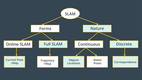 Nature Of Slam