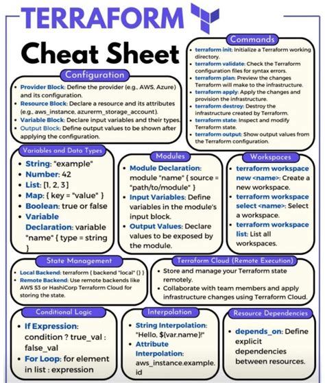 Olanrewaju Oladoyin On Linkedin Terraform Cheat Sheet