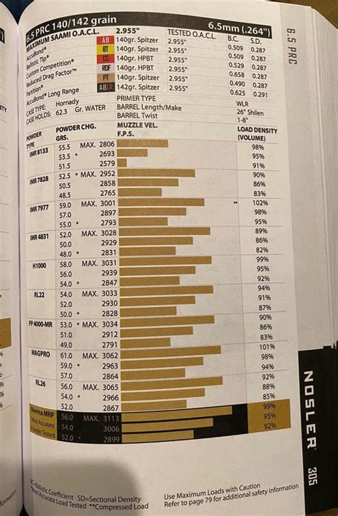 6 5 Prc Reloading Data Community Discussion Forums