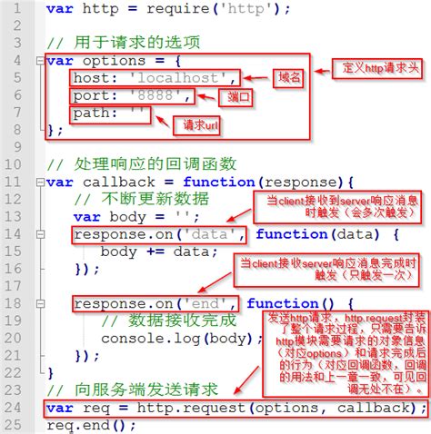Nodejs学习笔记（四）——构造erver和client Csdn博客