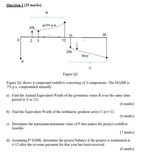 Solved Question 1 25 Marks Figure Q1 Figure Q1 Shows A
