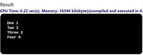 Map In Java All About Map Interface In Java