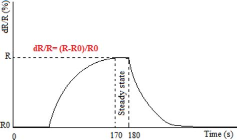 Diagram Of Resistance Modulation Drr Download Scientific Diagram