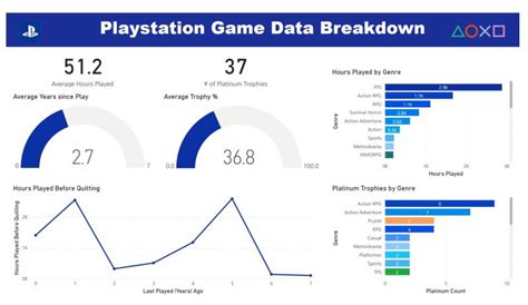 Jared Kulp On Linkedin Dataanalysis Playstation Videogames