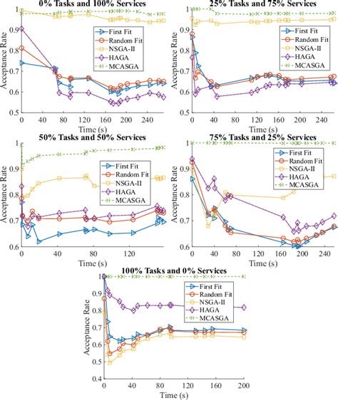 Figure 1 From A Scheduling Method For Tasks And Services In Iiot Multi Cloud Environments