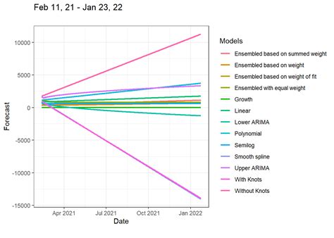 Time Varying Estimation Of Machine Learning Models And Their Forecasts R Bloggers