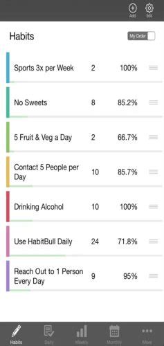 App Review Habitbull Habit Tracker
