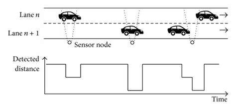 Vehicle Detection Using Ultrasonic Sensors Download Scientific Diagram