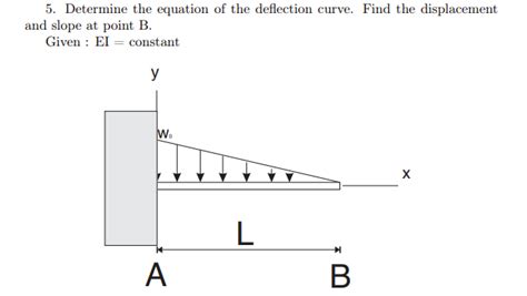 Solved Determine The Equation Of The Deflection Curve Chegg Com
