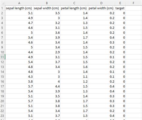 How To Split A Pandas Dataframe Randomly Into Train And Test Sets With