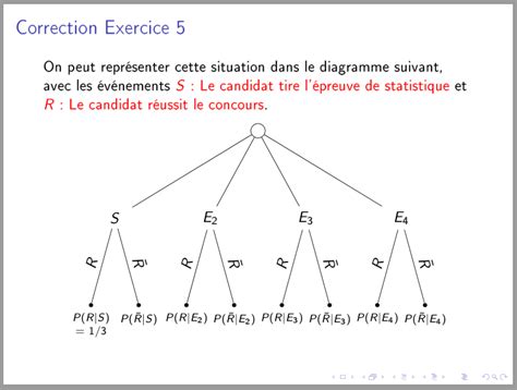 How To Center A TikZ Tree In A Beamer Slide TeX LaTeX Stack Exchange