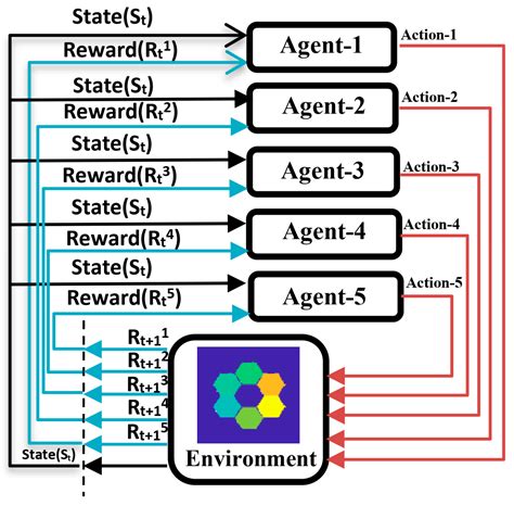 Piston Error Automatic Correction For Segmented Mirrors Via Deep Reinforcement Learning