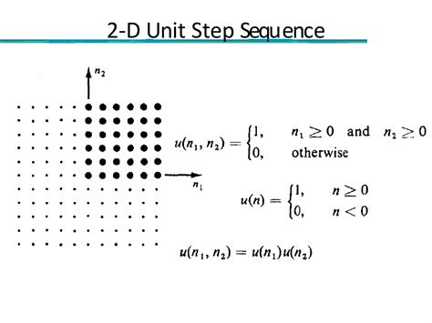 LTI System Basic Types Of Digital Signals Basic Operations Causality Stability PDF