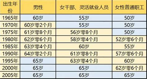 延迟退休延长至65岁？最新解读 绍兴网