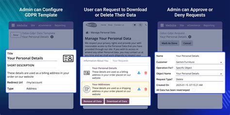 Odoo Gdpr Webkul