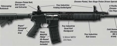 The Ultimate Ar 15 Schematic Guide Everything You Need To Know