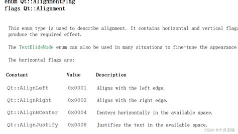 Qt X Qlistwidget List Widget Item Csdn