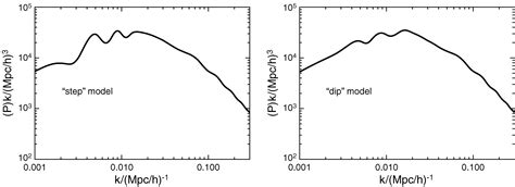 Lambda Wmap First Year Inflation Results