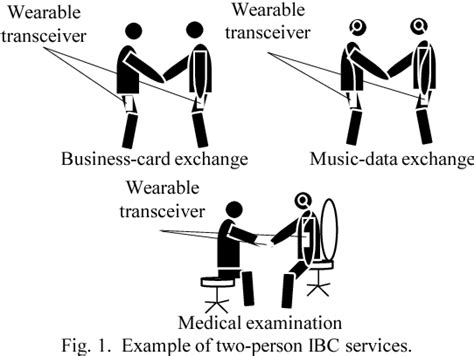 Figure 1 From Signal Propagation Analysis For Two Person Intra Body
