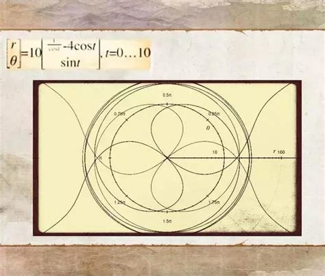 那些美到不行的数学公式（汇总篇）数学建模公式数学新浪新闻