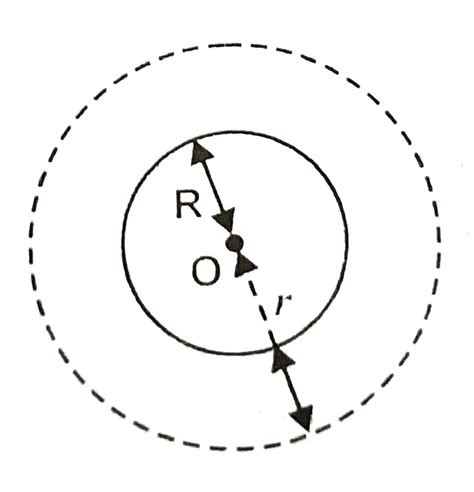 A Spherically Symmetric Gravitational System Of Particles Has A Mass Density` Rho { Rho 0 For R