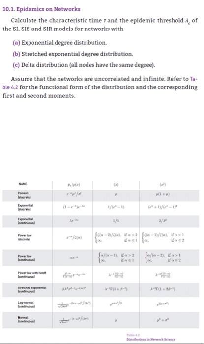 Solved 101 Epidemics On Networks C Calculate The