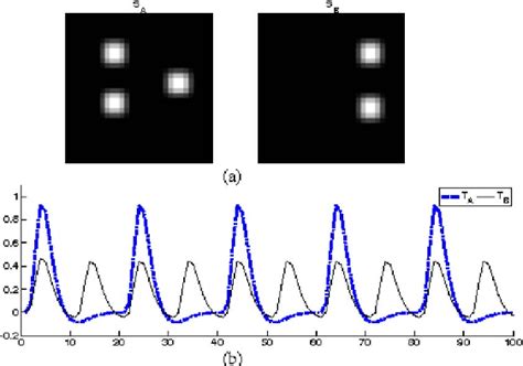 Figure 2 From A Constrained Alternating Least Squares Nonnegative