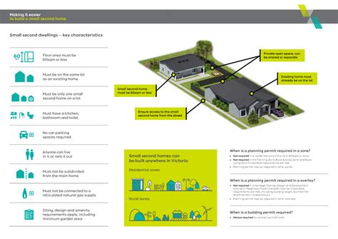 Small Second Homes Wyndham City