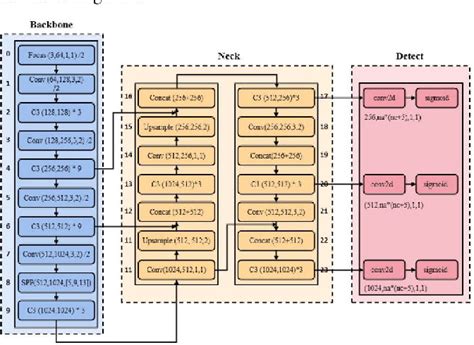 Figure 1 From Vehicle Tracking Method Based On Attention Yolov5 And Optimized Deepsort Models