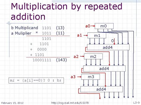 Computer Architecture A Constructive Approach Sequential Circuits Arvind