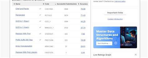 Priyanshu Raj On Linkedin Codechef Contest 155 Rank 101 After Taking A Break For Three 32