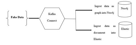 How To Integrate Neo4j With Apache Kafka Silicon Valley Cloud It
