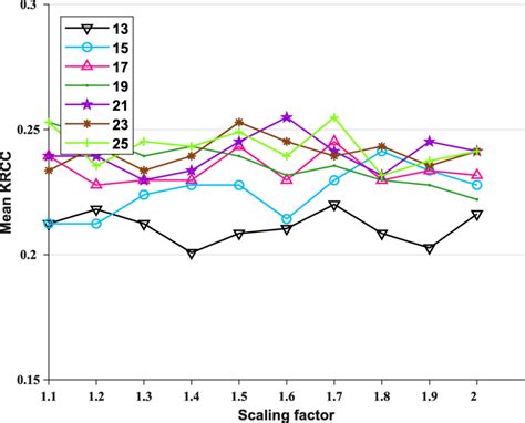 Influence Of Original Patch Size And Scale Factor On The Dataset Download Scientific Diagram