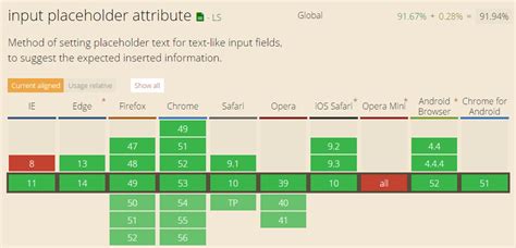 Placeholder Css属性参考jquery之家 自由分享jquery、html5、css3的插件库