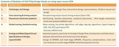 Events VLSI System Design