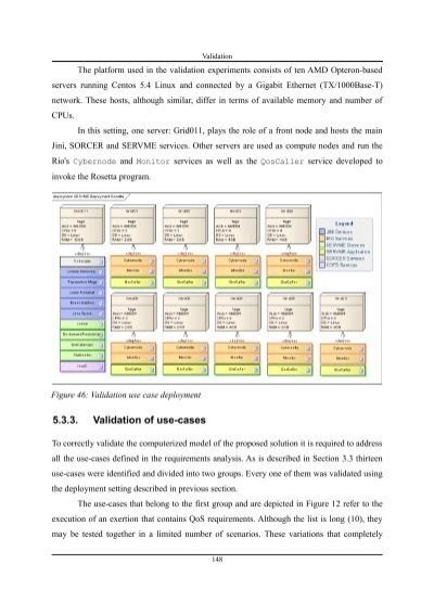 Validation The Platform U