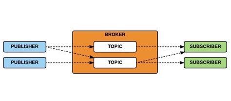 What Is The Mqtt Protocol And What Is It Used For What The Mqtt Protocol Can Do Iotrouter