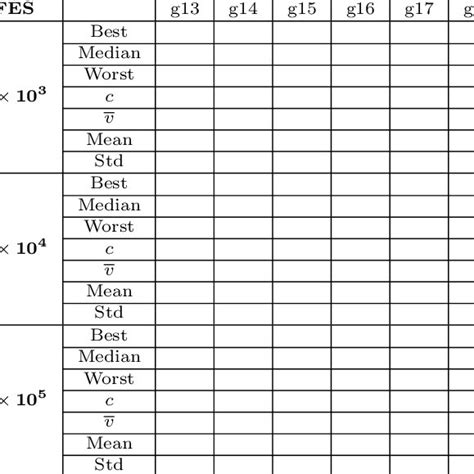 Pdf Problem Definitions And Evaluation Criteria For The Cec 2006 Special Session On
