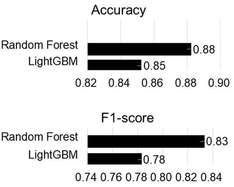 Predicting Dropout From Cognitive Behavioral Therapy For Panic Disorder