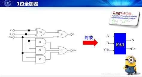 计算机原理学习笔记——实验三——运算器的设计与实现计算机组成原理实验三运算器的设计 Csdn博客 计算机原理学习笔记——实验三——运算器的设计与实现计算机组成原理实验三运算器的设计 Csdn博客