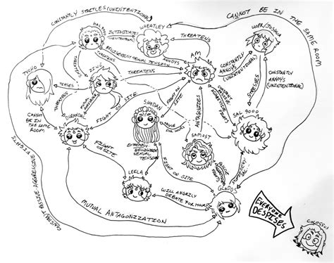 Androids And Ais — The Friendship And Aggression Charts Together In