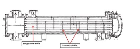 Baffles In Heat Exchangers EnggCyclopedia