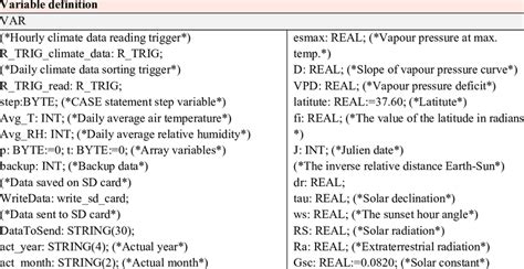 Climatedata Prg Subprogram Variable Definition Download Scientific Diagram
