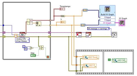 Synchronization Performance Between Pxie System And Crio 904x Series