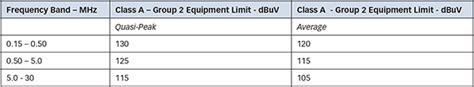 Cispr 11—a Historical And Evolutionary Review In Compliance Magazine Cispr 11—a Historical And Evolutionary Review In Compliance Magazine