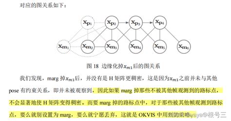 Vins 详解 Csdn博客 Vins 详解 Csdn博客