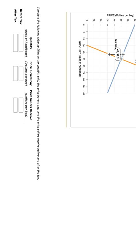 The Following Graph Shows The Weekly Market For