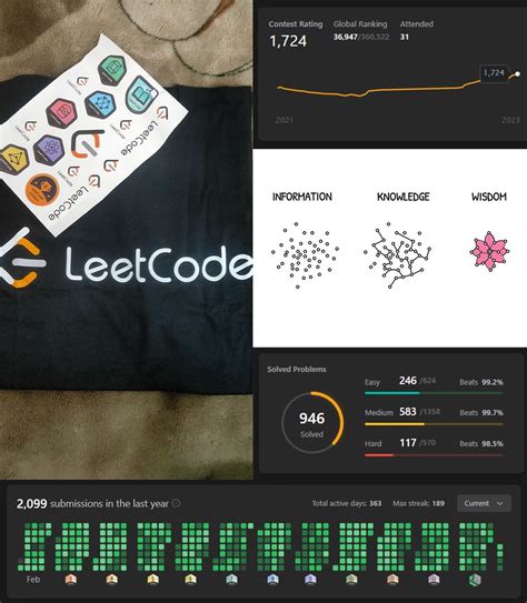 Abhi Upadhyay On Linkedin Coding Leetcode Hardwork Perseverance Consistency 39 Comments