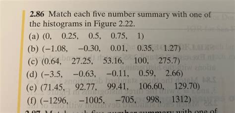 Solved 286 Match Each Five Number Summary With One Of The