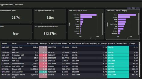 รับสร้าง Power Bi Dashboard จัดการข้อมูลด้วย Python Sql Power Query